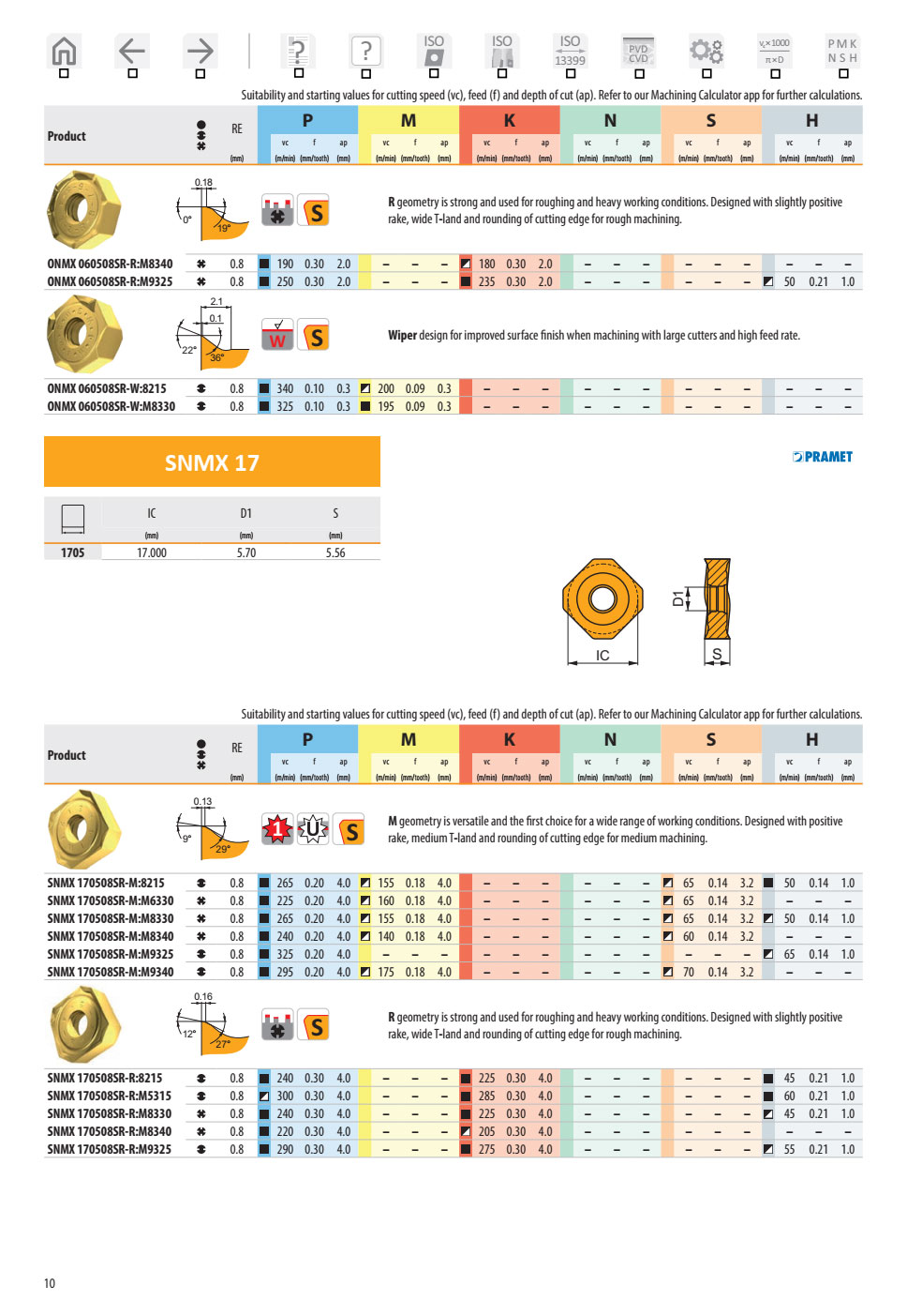 Dao Phay Gắn Mảnh Dormer Pramet SON06C | Hutscom.vn